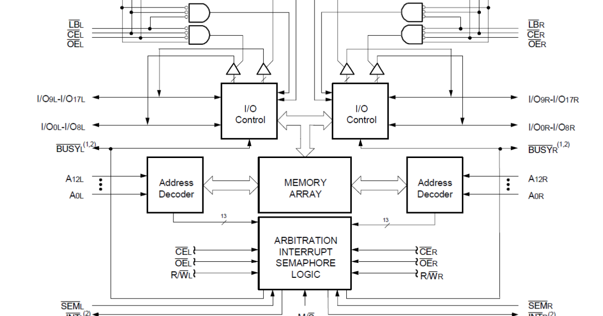 7035 - 8K x 18 Dual-Port RAM | Renesas ルネサス